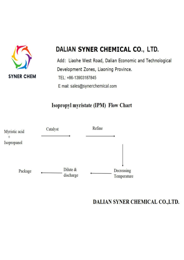 Cosmetic Chemical Isopropyl myristate(IPM) CAS 110-27-0 - Syner Chem ...